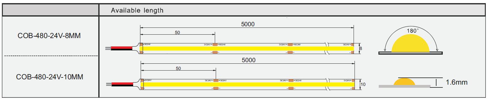 Flexible COB LED Strip Lights Series | Newstar LED Strips